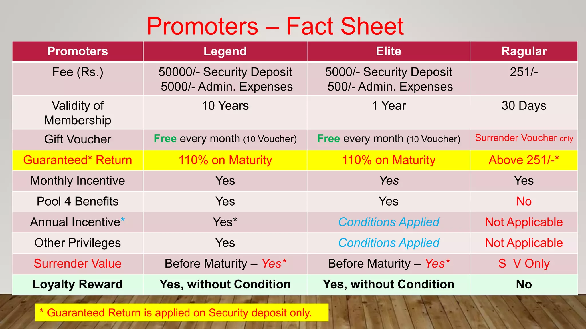 Surrender value | PPTX