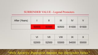 Surrender value | PPTX