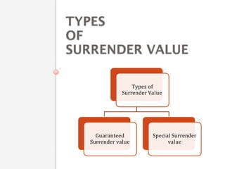 surrender value.pptx