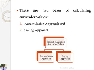 Surrender Value in Life Insurance by Dr. Amitabh Mishra | PDF