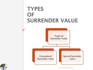 Surrender Value in Life Insurance by Dr. Amitabh Mishra | PDF