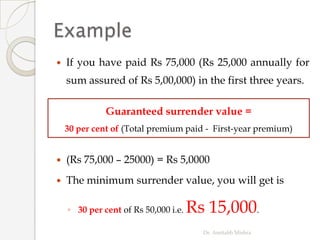 Surrender Value in Life Insurance by Dr. Amitabh Mishra | PDF