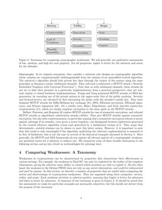 Surreptitiously weakening cryptographic systems | PDF