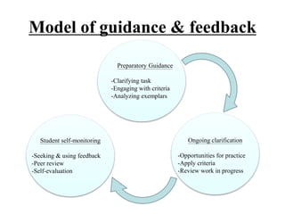 Towards making feedback processes satisfying for teachers and useful ...