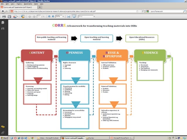 CoPILOT at the University of Surrey: An Introduction | PPT