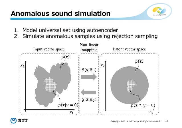 Theory And Methods For Unsupervised Anomaly Detection In Sounds Based…