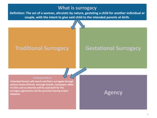 Surrogacy 101 | PPTX