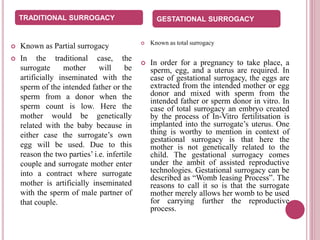 surrogacyppt-190510213240.pdf