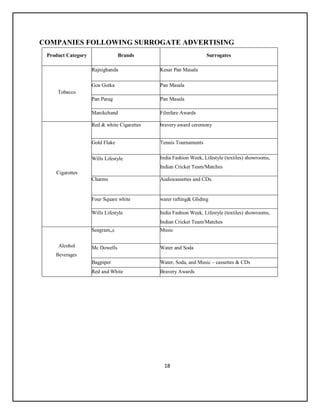 Surrogate advertisement | PDF | Advertising Industry | Industries