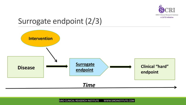 SURROGATE ENDPOINTS in Clinical Research.pptx | Heart and Cardiovascular Diseases | Diseases and ...