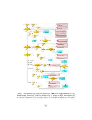 Surrogate modeling for industrial design | PDF | Mechanical and Industrial Engineering Industry ...