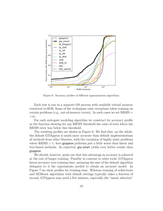 Surrogate modeling for industrial design | PDF | Mechanical and Industrial Engineering Industry ...