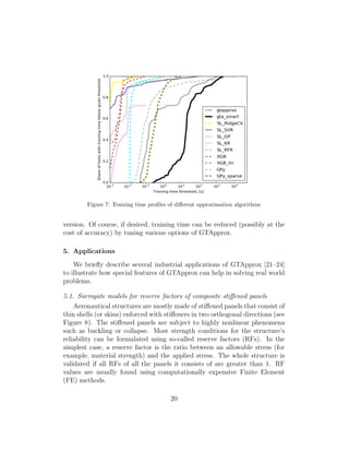 Surrogate modeling for industrial design | PDF | Mechanical and Industrial Engineering Industry ...