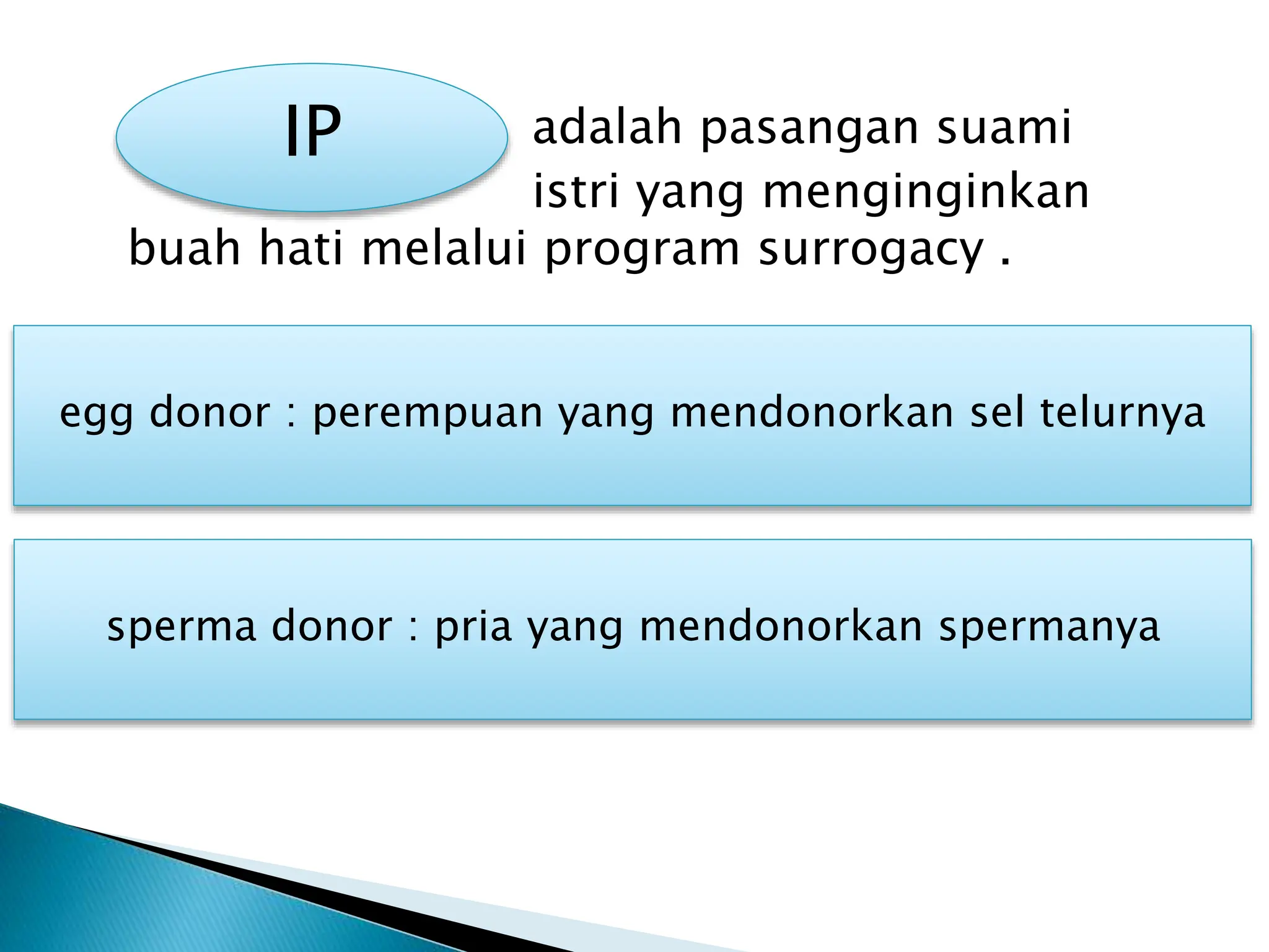 Materi Presentasi surrogate mother.pptx