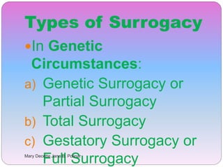 Surrogate mothering | PPTX | Pregnancy | Reproductive Health