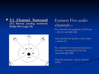 Surround Sound | PPT