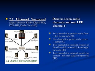Surround Sound | PPT
