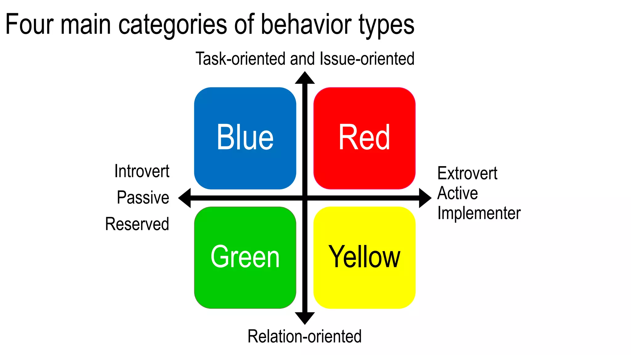 Surrounded by idiots | PDF