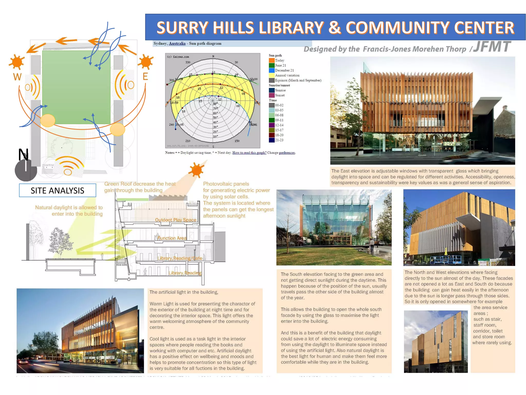 PUBLIC LIBRARY CASE STUDY | PDF