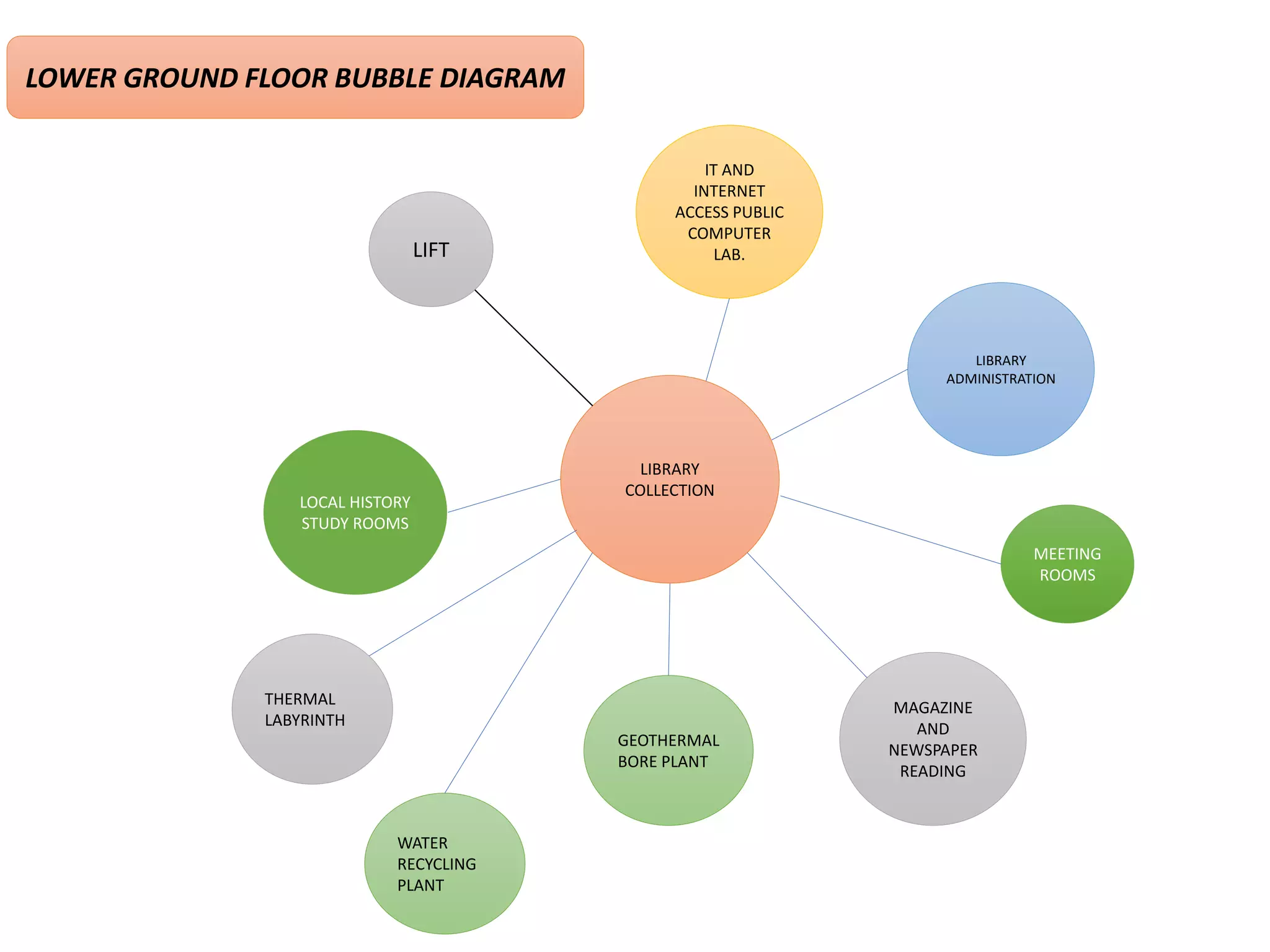 PUBLIC LIBRARY CASE STUDY | PDF