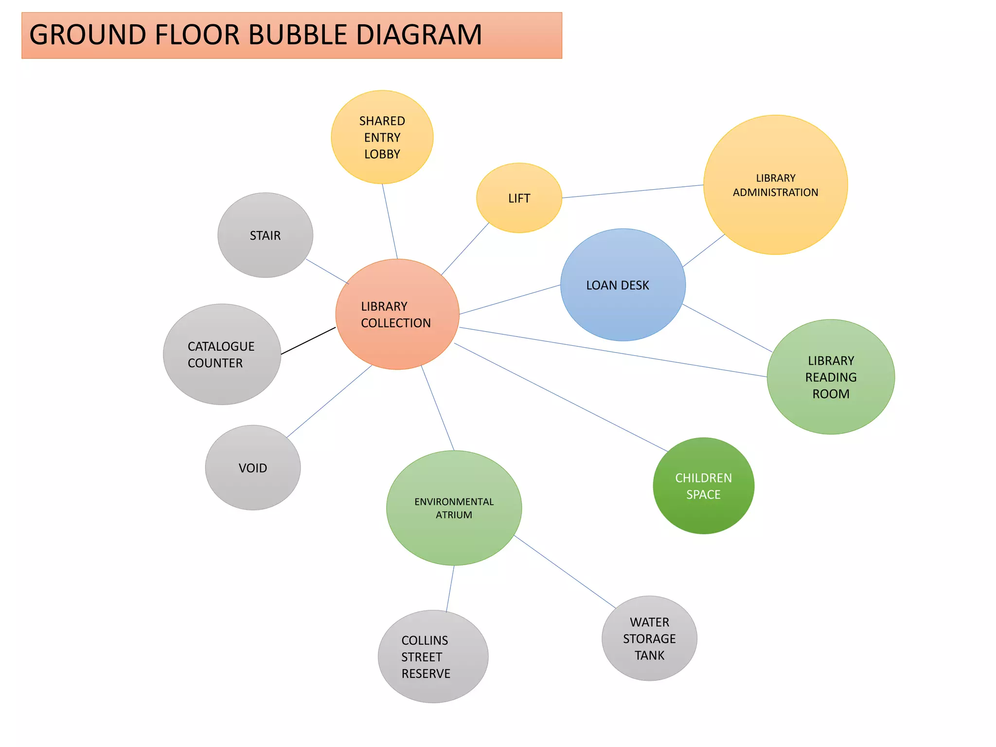 PUBLIC LIBRARY CASE STUDY | PDF
