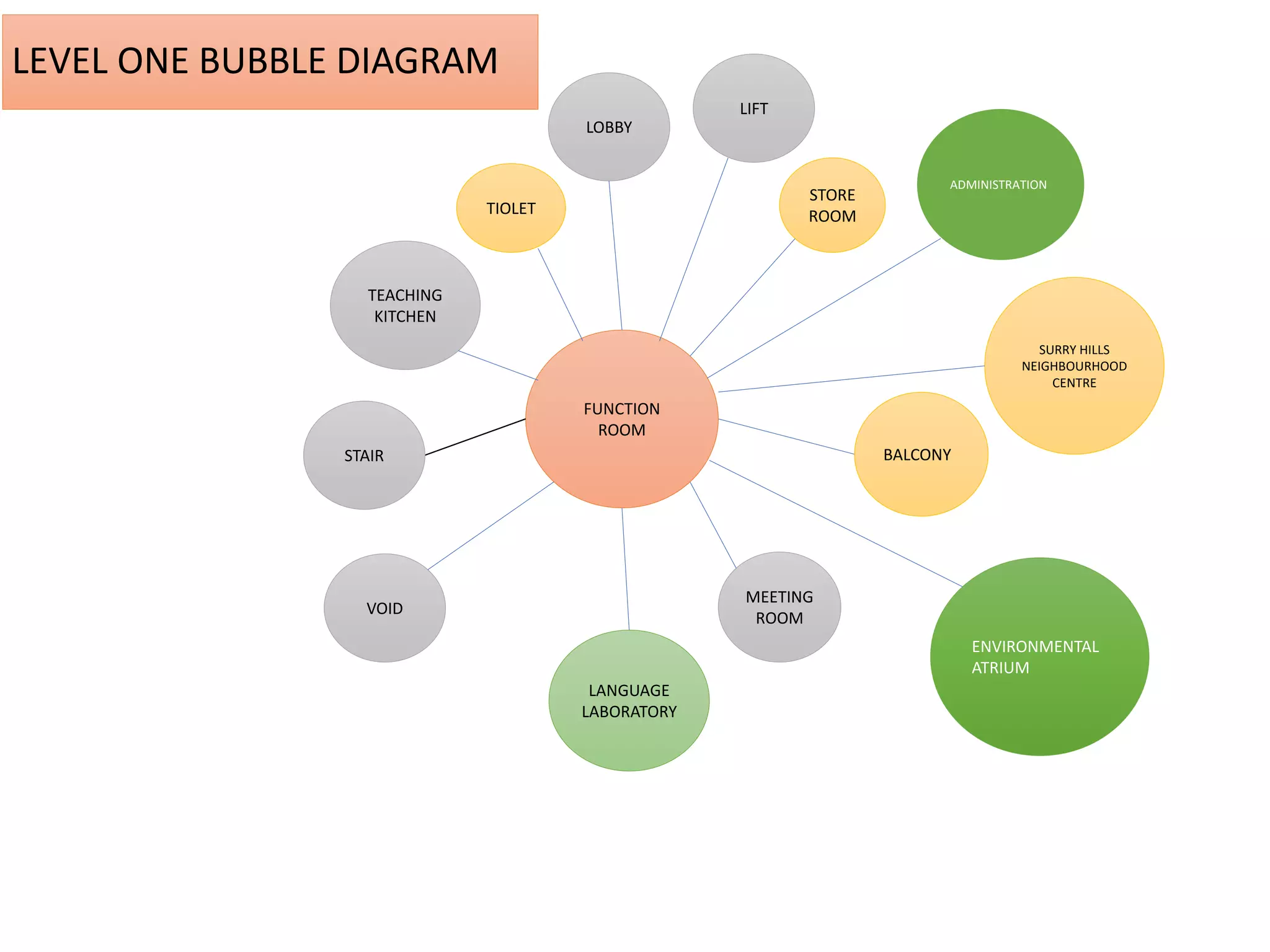 PUBLIC LIBRARY CASE STUDY | PDF