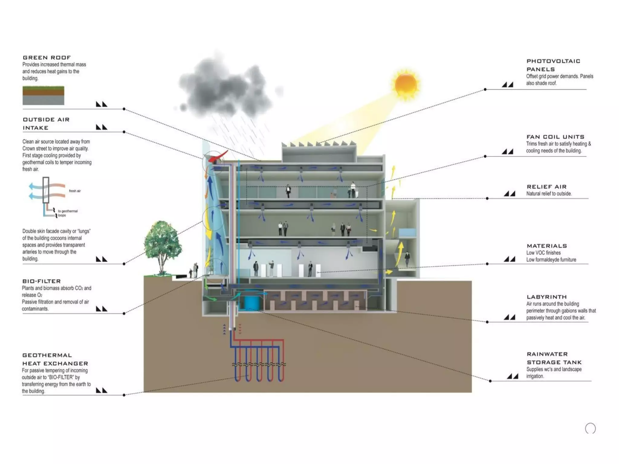 PUBLIC LIBRARY CASE STUDY | PDF