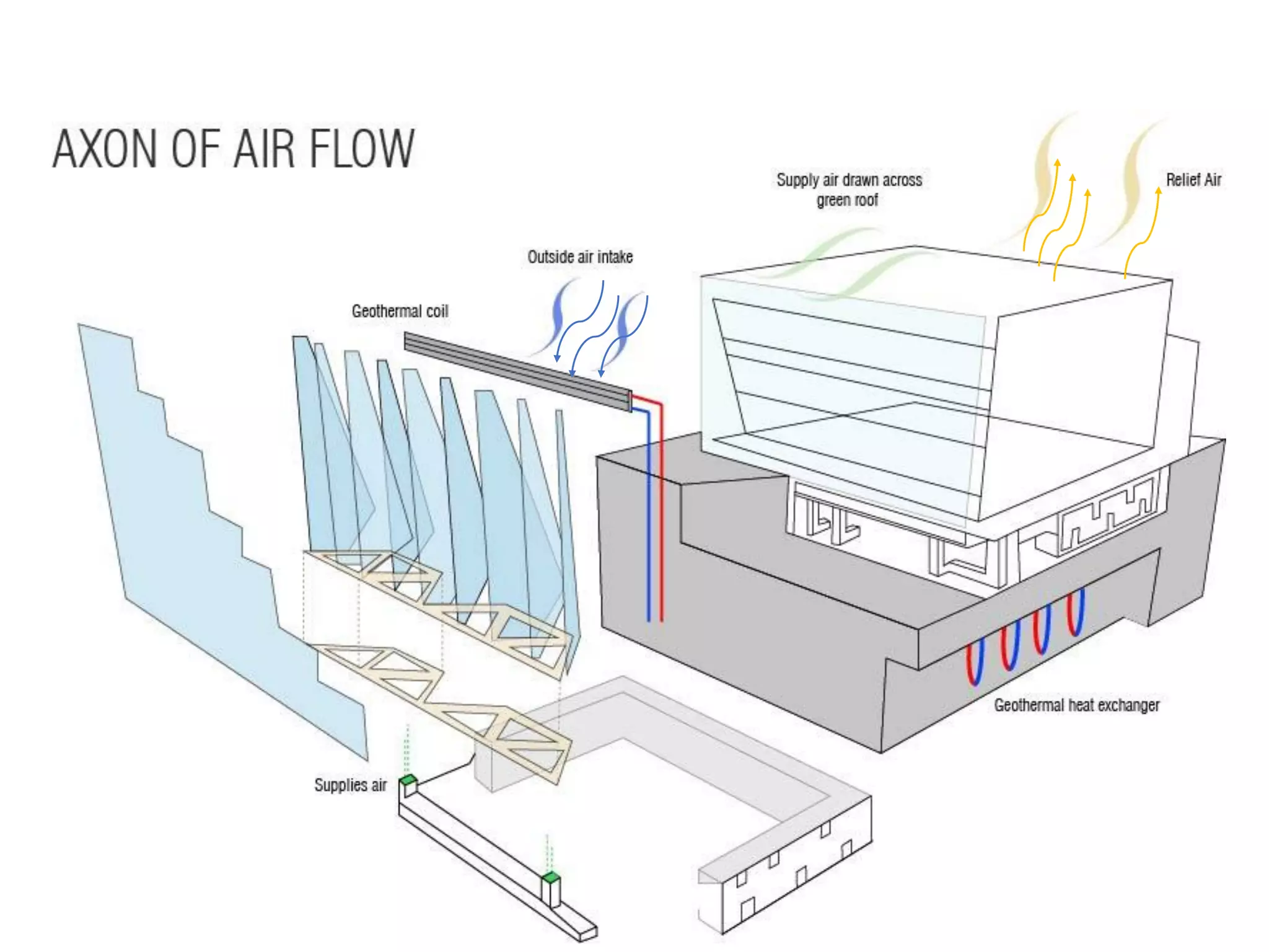PUBLIC LIBRARY CASE STUDY | PDF