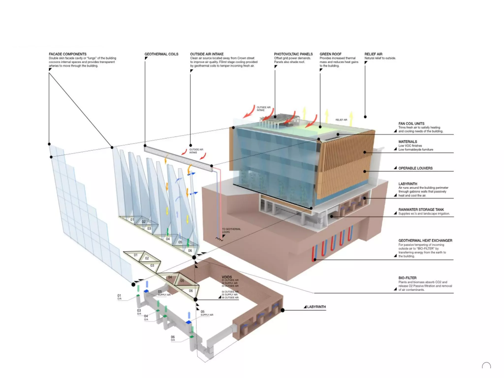 PUBLIC LIBRARY CASE STUDY | PDF