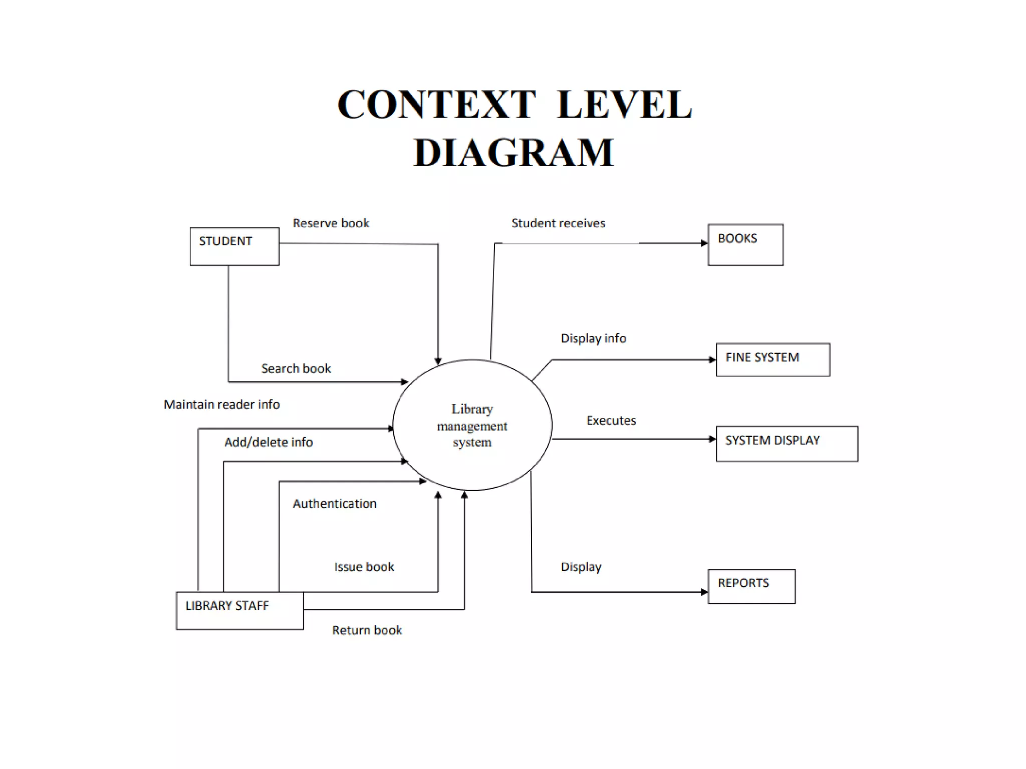 PUBLIC LIBRARY CASE STUDY | PDF