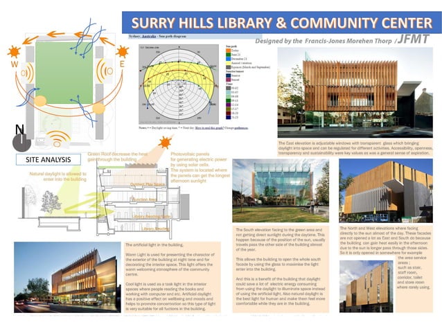 PUBLIC LIBRARY CASE STUDY | PDF