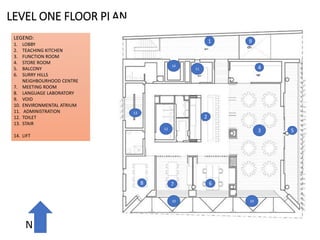 PUBLIC LIBRARY CASE STUDY | PDF