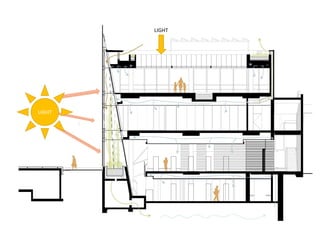 PUBLIC LIBRARY CASE STUDY | PDF
