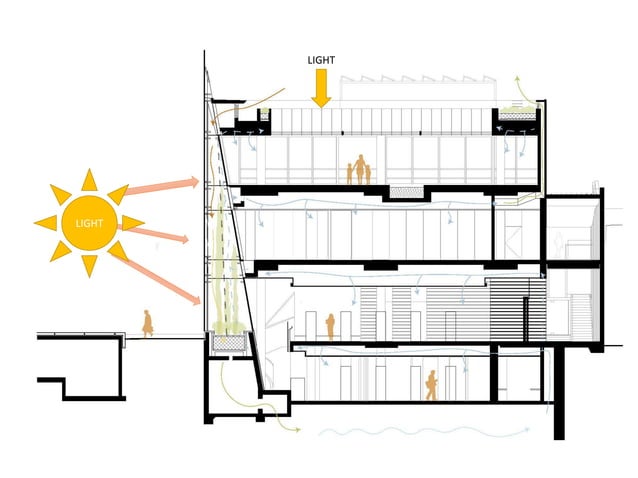 PUBLIC LIBRARY CASE STUDY | PDF