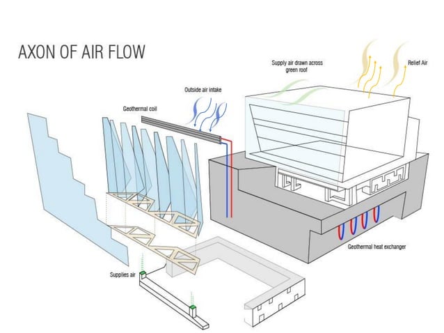 PUBLIC LIBRARY CASE STUDY | PDF