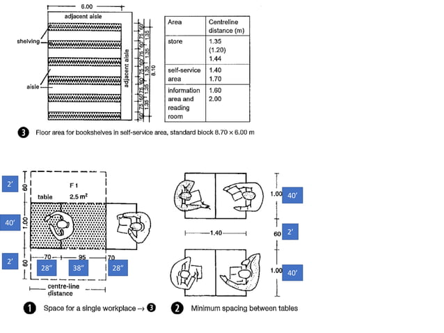 PUBLIC LIBRARY CASE STUDY | PDF