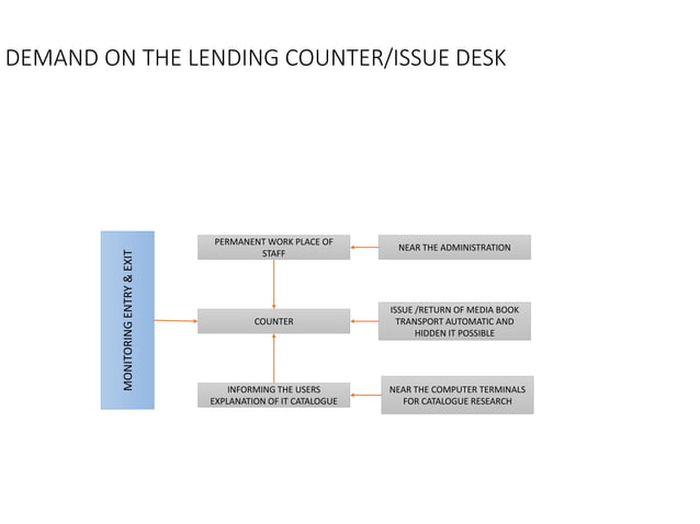 PUBLIC LIBRARY CASE STUDY | PDF