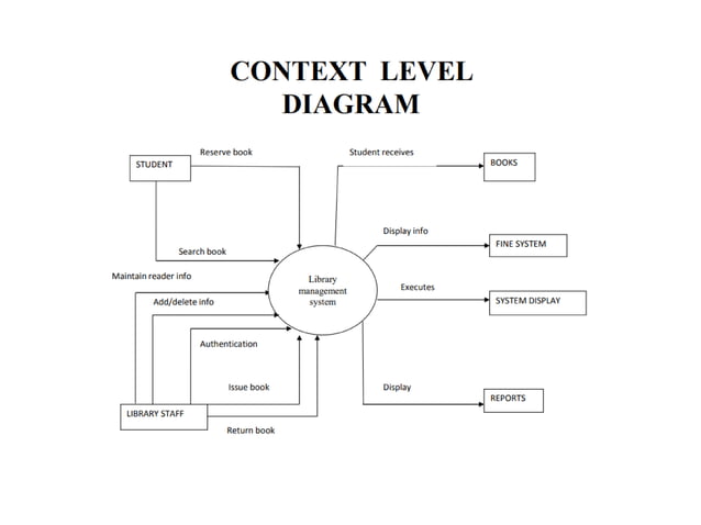 PUBLIC LIBRARY CASE STUDY | PDF