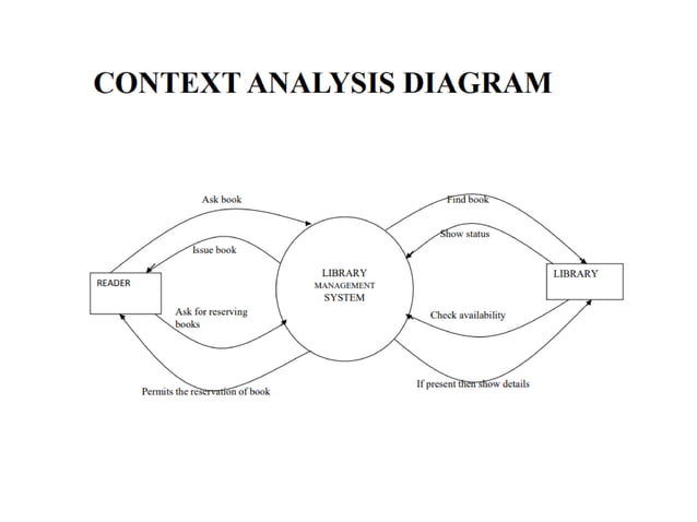 PUBLIC LIBRARY CASE STUDY | PDF