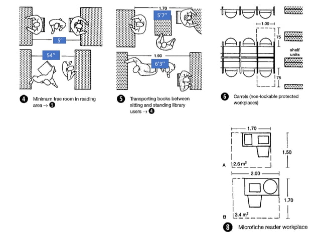 PUBLIC LIBRARY CASE STUDY | PDF