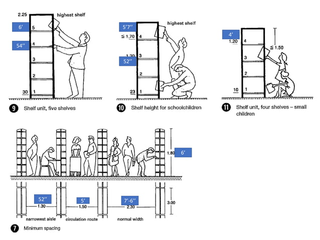 PUBLIC LIBRARY CASE STUDY | PDF
