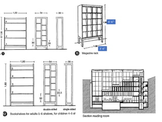 PUBLIC LIBRARY CASE STUDY | PDF