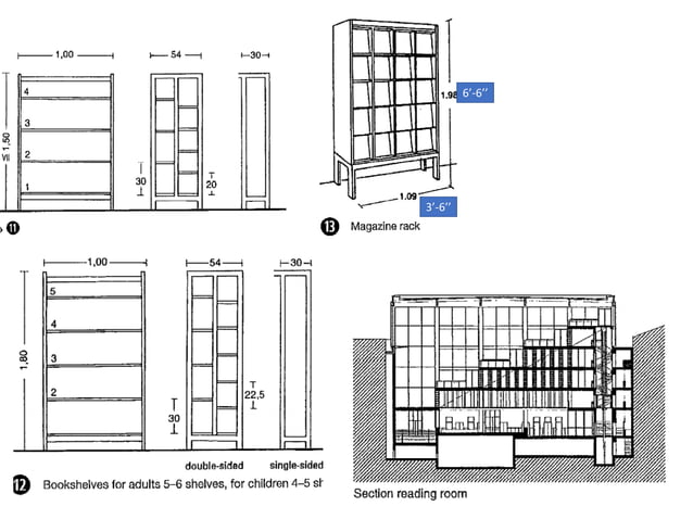 PUBLIC LIBRARY CASE STUDY | PDF