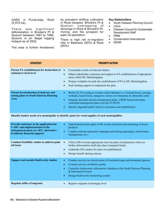 Surublien-Strategies To Conserve Palawan's Biodiversity | PDF