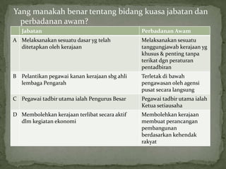Suruhanjaya Perbadanan Awam. | PPTX