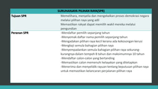 Suruhanjaya pilihan raya | PPTX