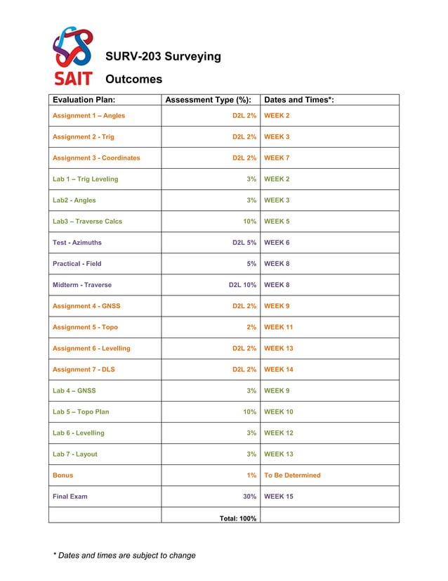 Surv203 outcomes | PDF