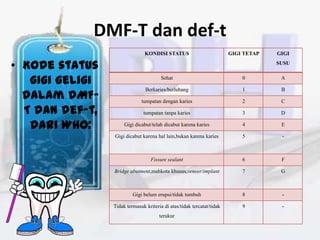 Survai kesehatan gigi dan mulut | PPTX