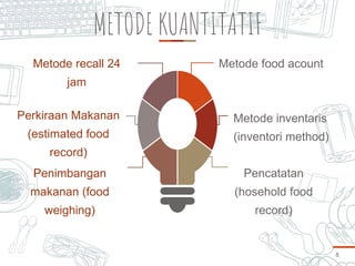 Survai pangan kualitatif dan kuantitatif | PPTX