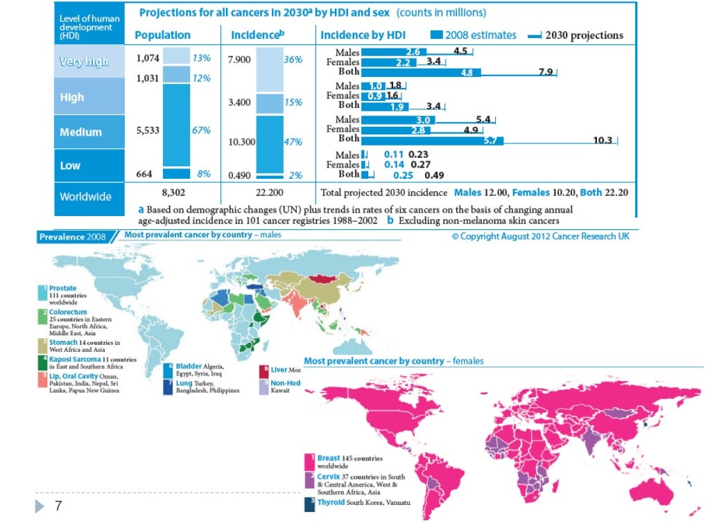 Part 1 Survival Analysis